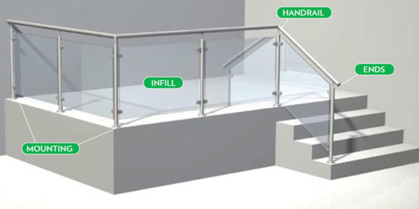 Balustrade & Handrail Definitions - EasyFix Balustrades